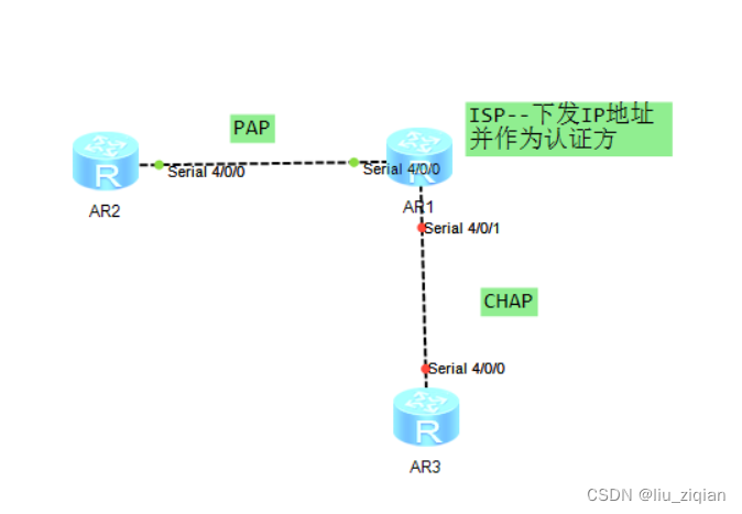 PPP配置详解：AAA、PAP与CHAP认证-CSDN博客