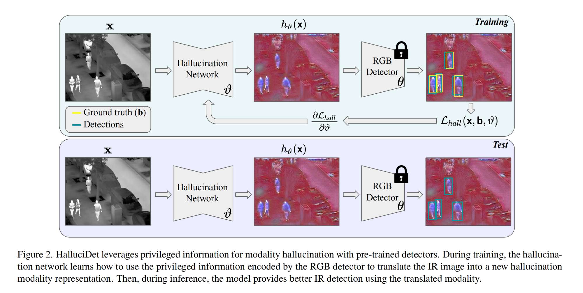 CV计算机视觉每日开源代码Paper with code速览-2023.10.10_uni3detr: unified 3d detection transformer-CSDN博客
