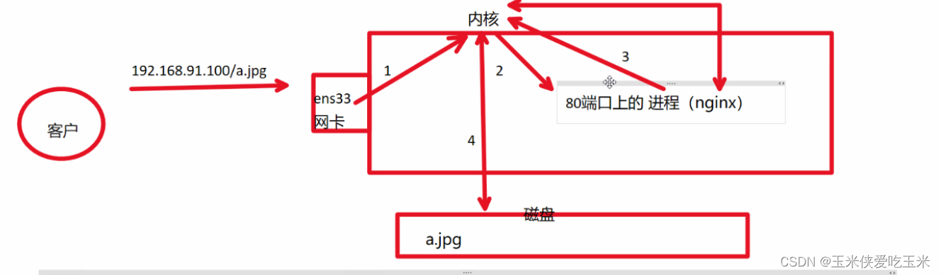 http 协议深入介绍_h t t p协议的访问-CSDN博客