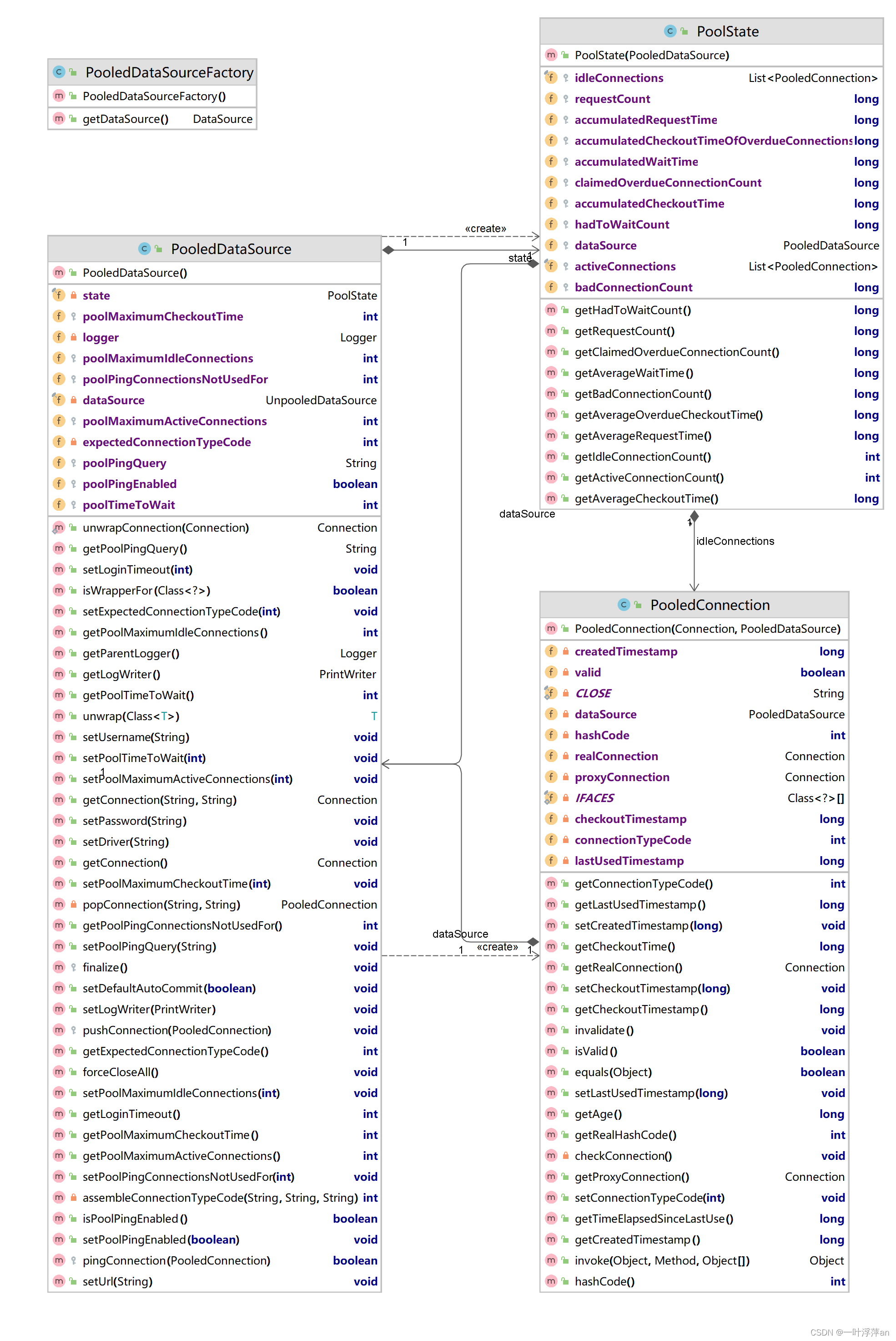 mybatis源码（三）如何优雅的实现数据库连接池_mybatis 怎么配置连接池源码-CSDN博客