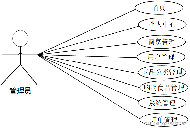 基于java Web的网上购物系统的设计与实现基于java Web的网上购物系统上的设计与实现 Csdn博客