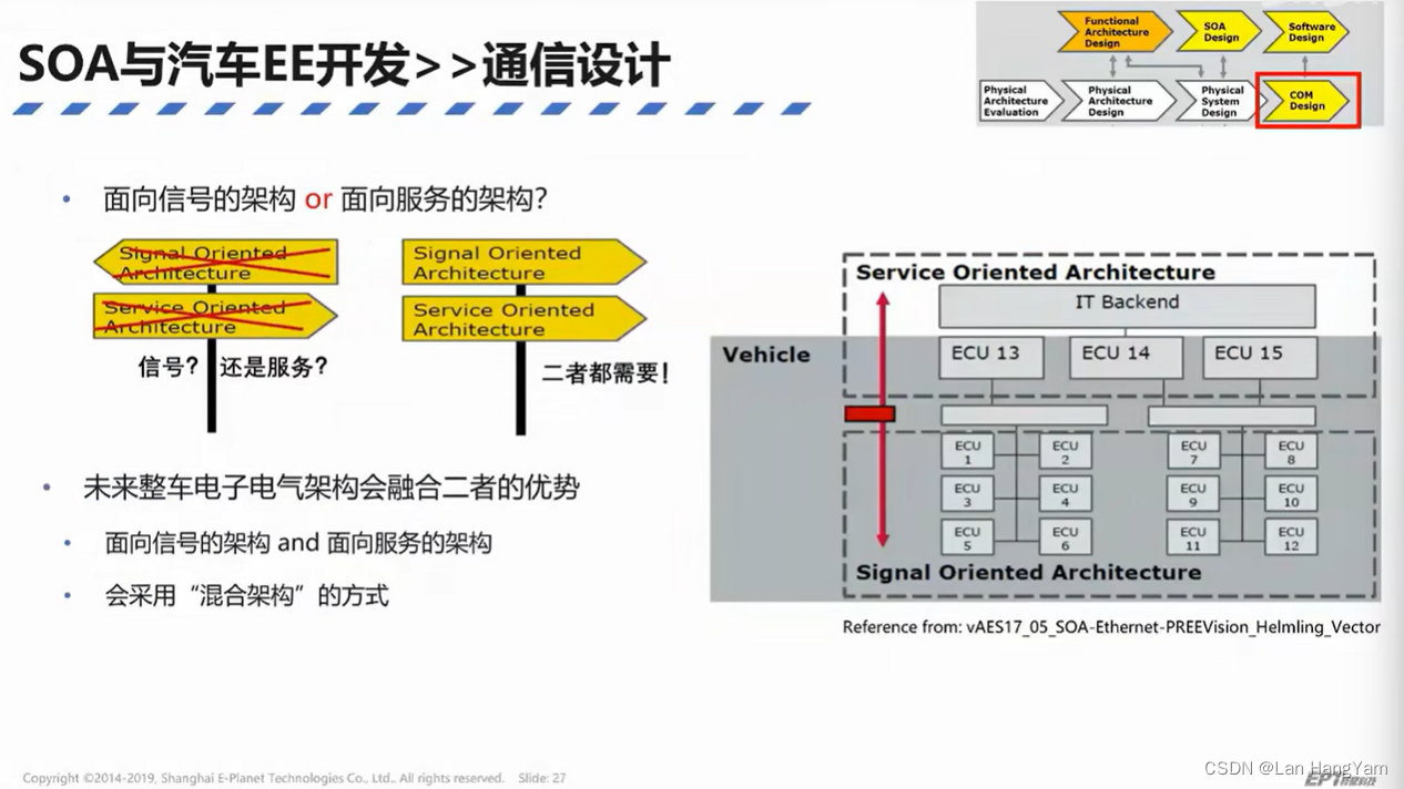 SOA与SDV趋势-CSDN博客