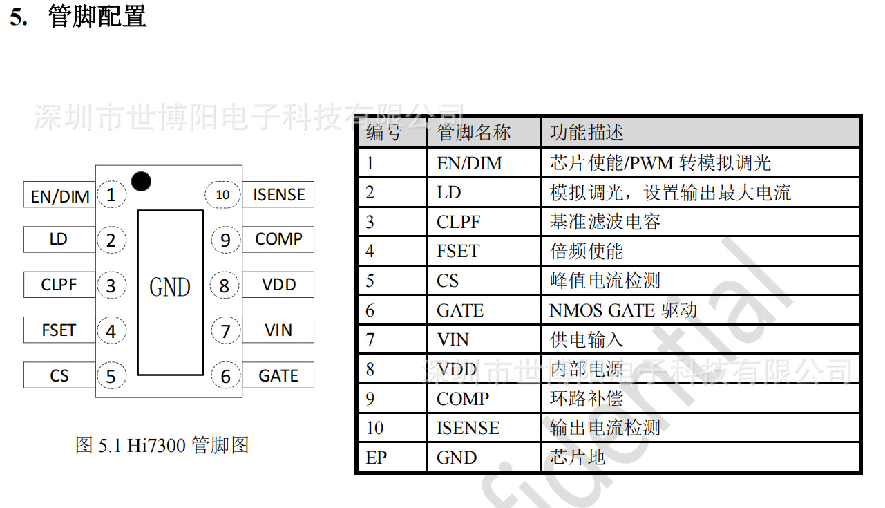 智芯Hi7300 无频闪LED恒流降压变频驱动IC芯片 智能照明调光Dali 高能效转化率_dali ic-CSDN博客