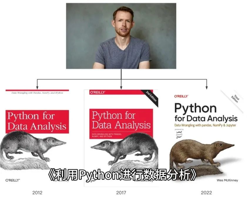 Python数据分析30w人都在看-CSDN博客