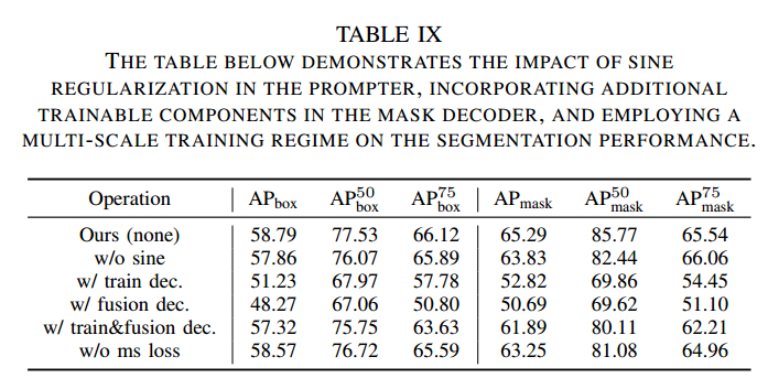 Paper Reading: RSPrompter，基于视觉基础模型的遥感实例分割提示学习-CSDN博客