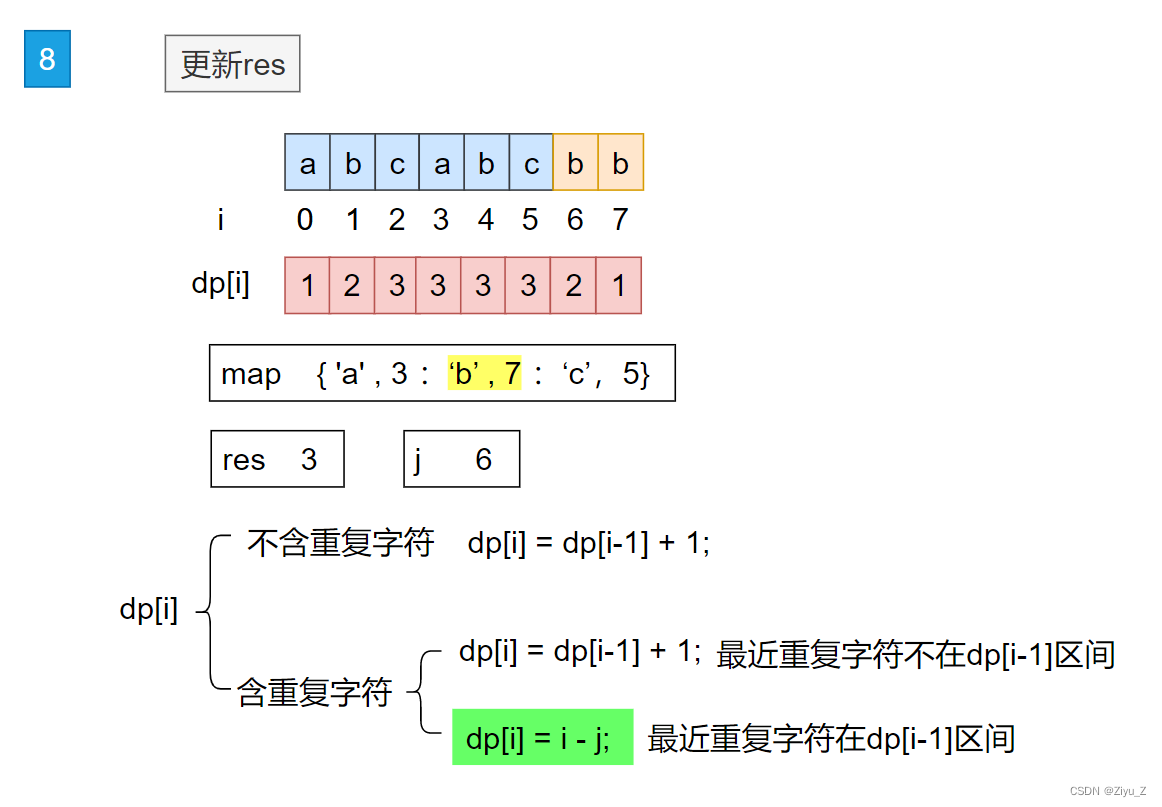 (10/31)剑指 Offer: 46&48.动态规划（中等）_剑指offer 46-CSDN博客