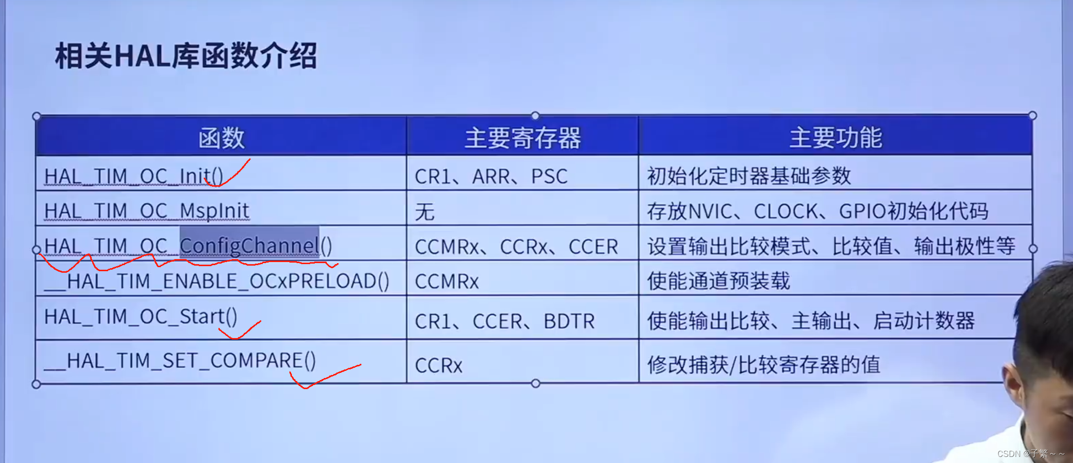 STM32---定时器_stm32 pulse on compare-CSDN博客
