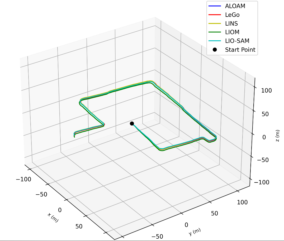 常见不同3D激光SLAM方案对比_3d_Hermit_Rabbit-2048 AI社区