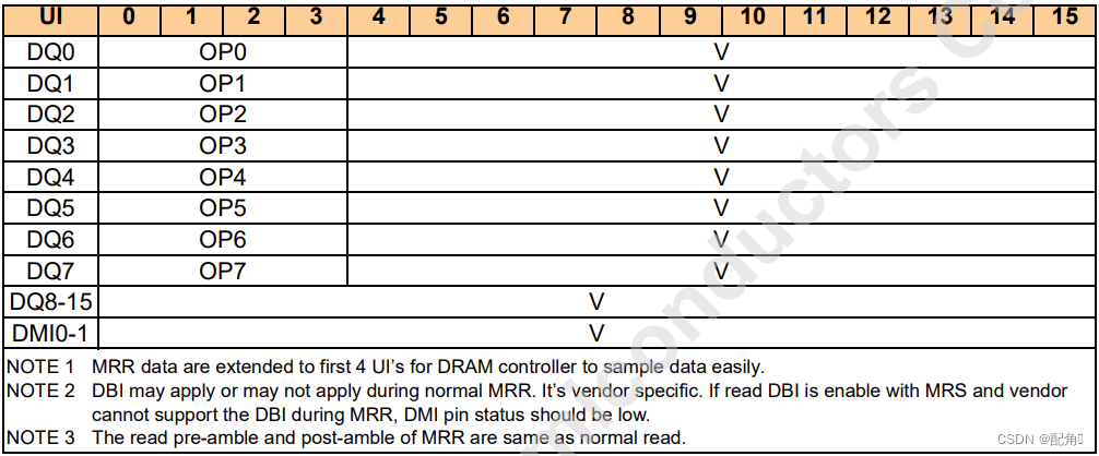 Lpddr4学习笔记（五）lpddr4 Dbi Csdn博客 