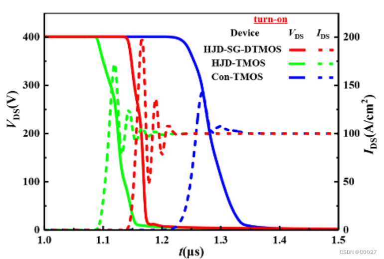 集成二极管的的分裂栅双沟槽SiC MOSFET_分离栅沟槽mosfet-CSDN博客