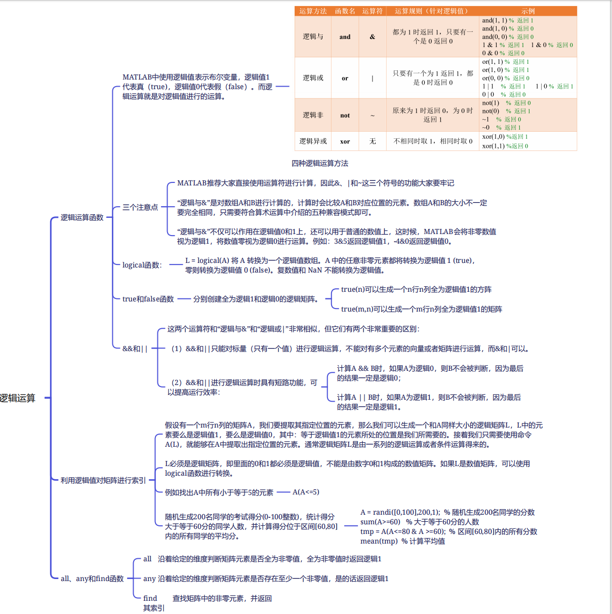 【入门学习】matlab-3_matlabismember-CSDN博客