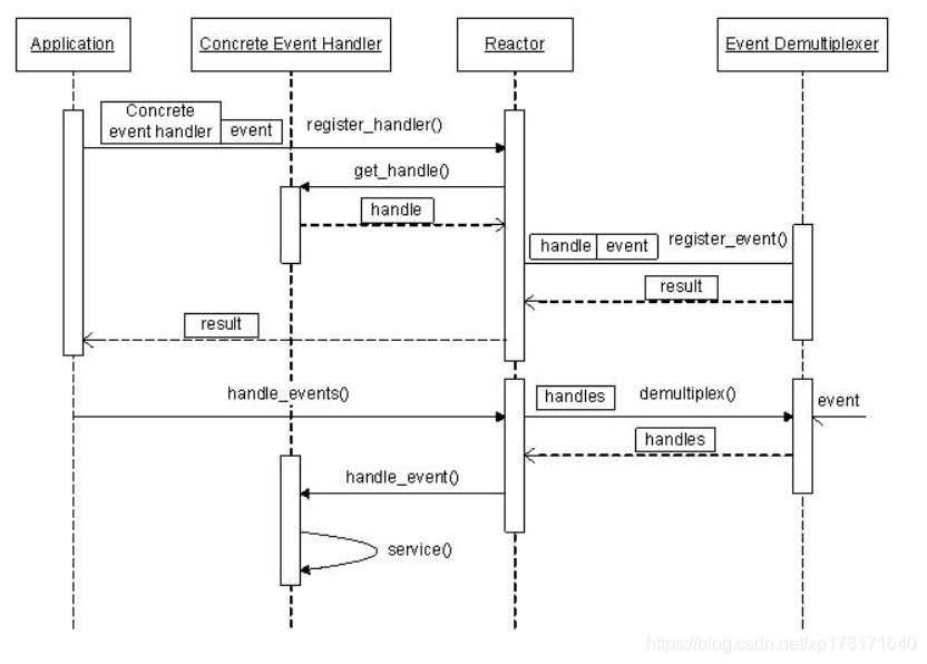 libevent源码深度剖析-张亮_libevent源码深度剖析是c语言-CSDN博客