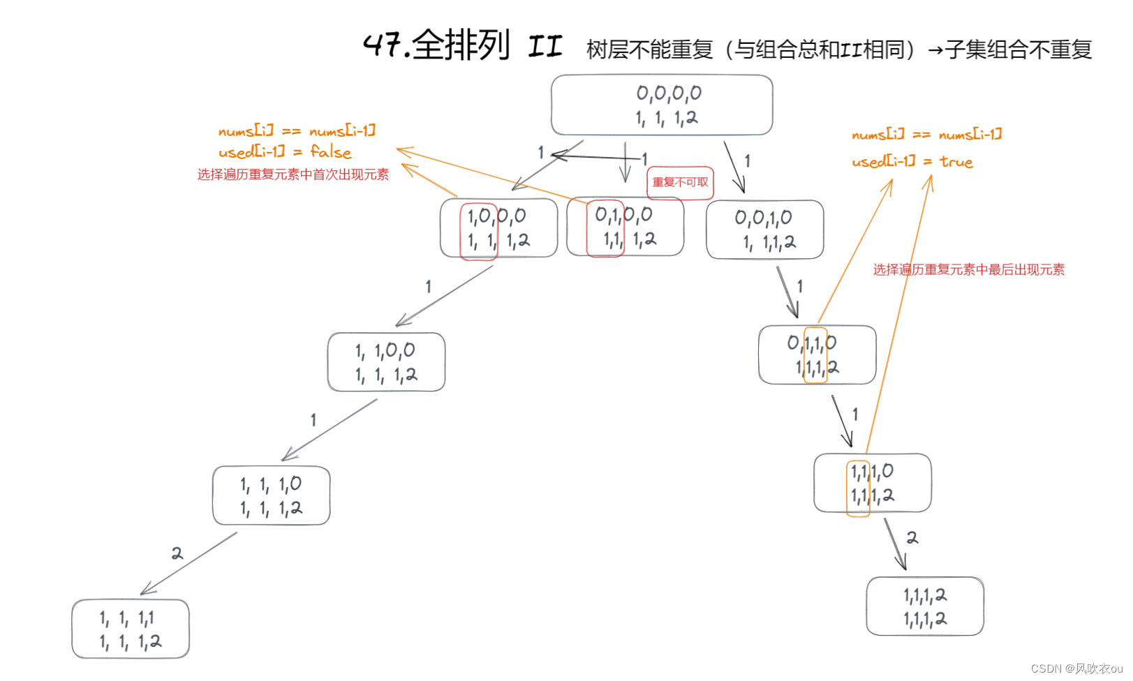 代码随想录刷LeetCode | day29刷题回顾-CSDN博客