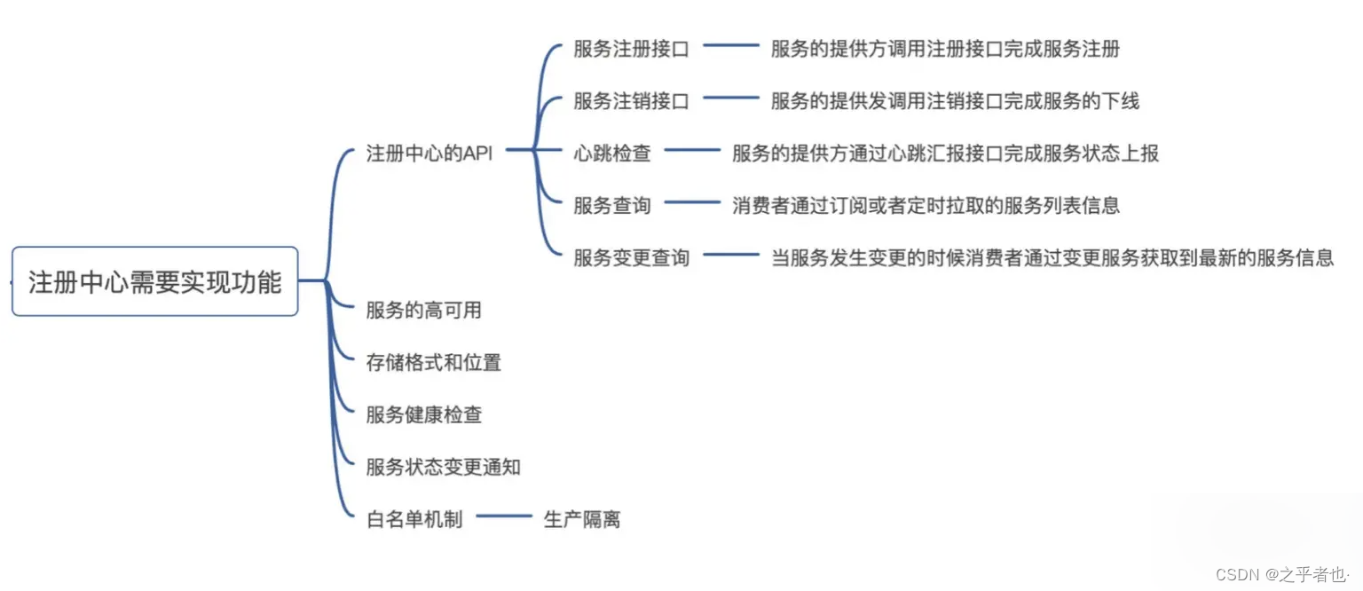 JAVA面试题分享一百八十五：Zookeeper、Eureka、Nacos、Consul和ETCD有什么区别？_eruka nacos面试题-CSDN博客