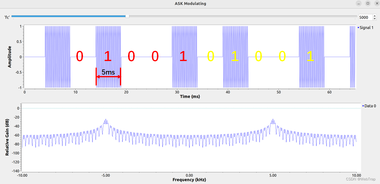 【GNURadio实验报告】实验2-使用GNURadio仿真OOK信号_gnuradio 方波长度-CSDN博客