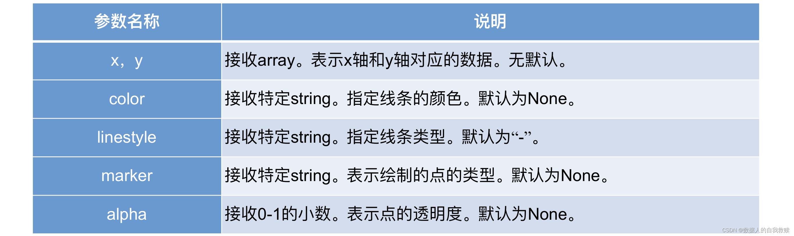 【python与数据分析】Matplotlib数据可视化_#导入数据,画出散点图 import numpy as np import matplotlib.p-CSDN博客