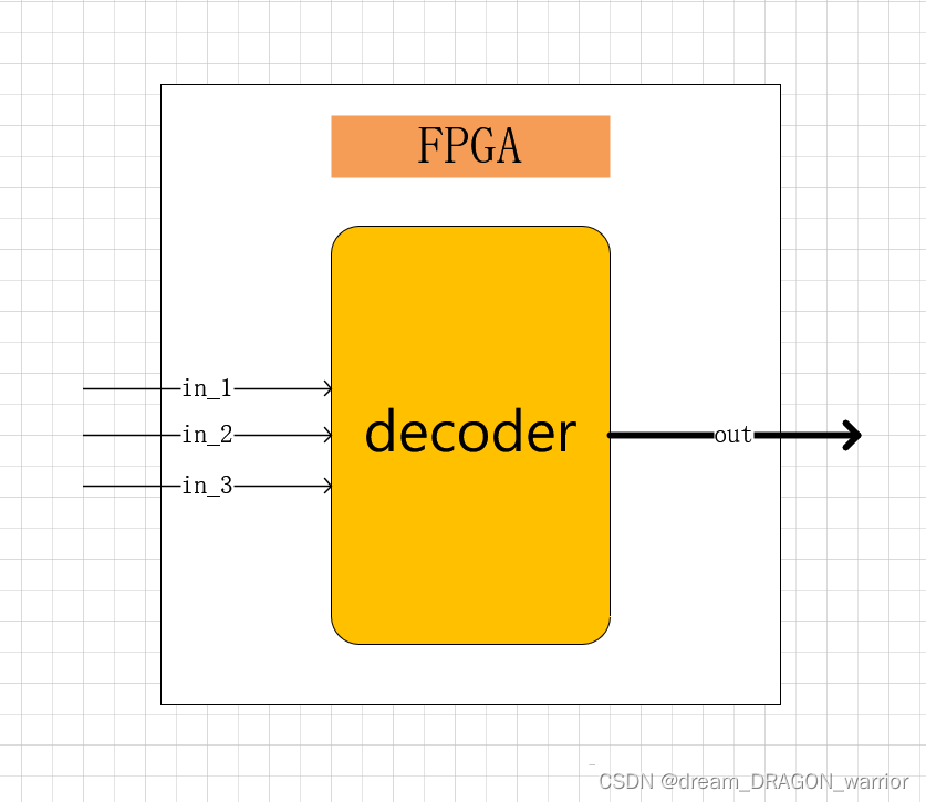 FPGA project : decoder-CSDN博客