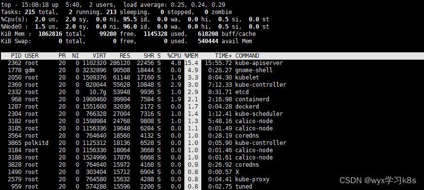 linux性能监控之top_linux top 线程-CSDN博客