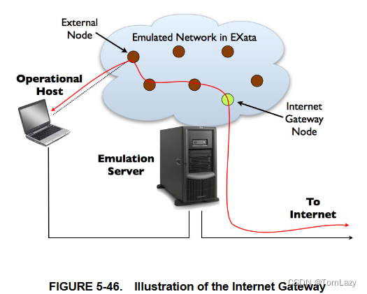 【EXata】5.4 连接到互联网-CSDN博客