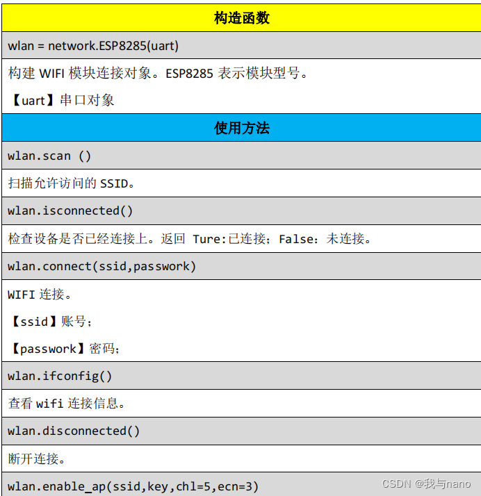 K210连接无线路由器_canmv k210 wifi-CSDN博客