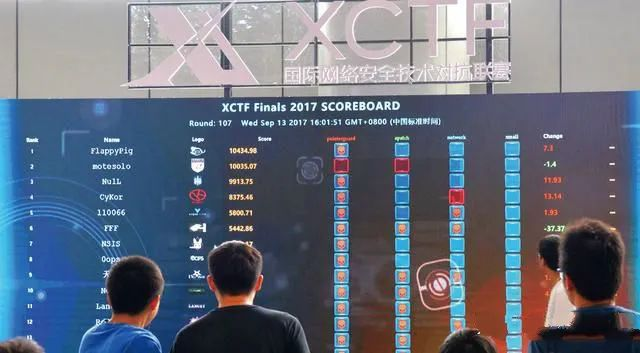 r3kapig：校园明星 CTF 战队的奇幻养成之旅-CSDN博客