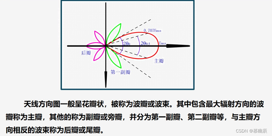 RFID期末复习（整理精简）_em4095谐振设计-CSDN博客