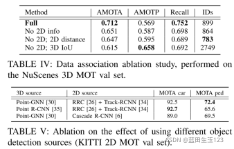 【3D目标跟踪】EagerMOT: 3D Multi-Object Tracking via Sensor Fusion阅读笔记（2021）-CSDN博客