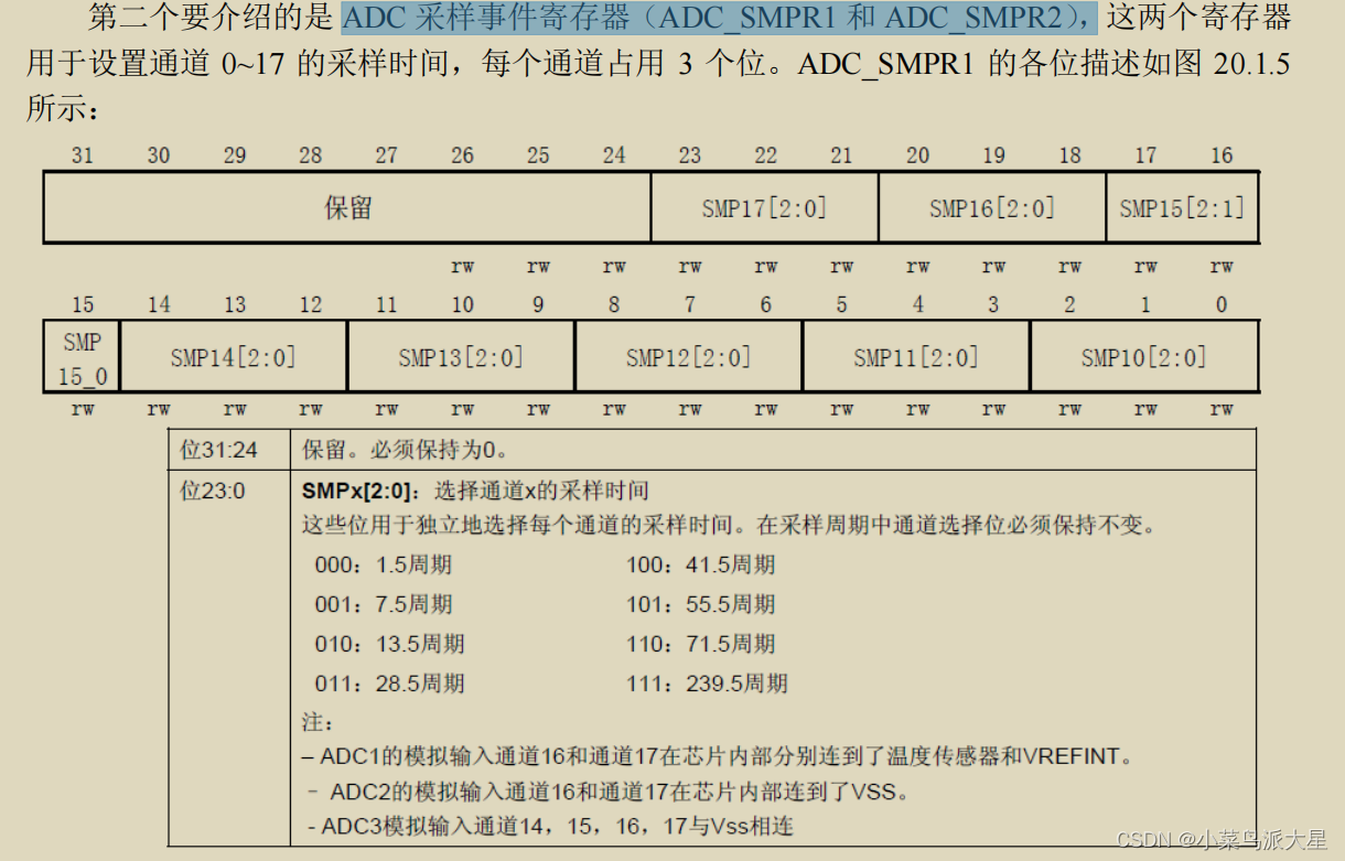 Stm32入门学习之adcstm32 Adc Csdn博客 3762