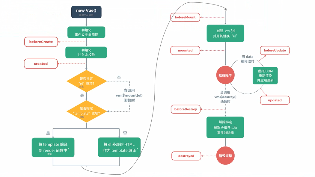 JSON&VUE_jsonvue-CSDN博客