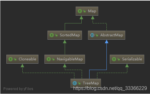 TreeMap与红黑树详解-CSDN博客