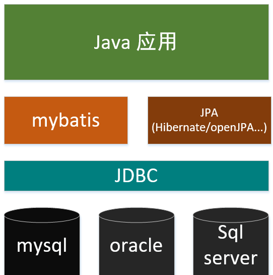 SpringBoot中数据库连接池的使用_max-pool-prepared-statement-per-connection-size-CSDN博客
