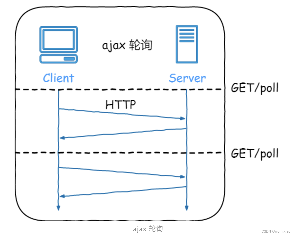 Spring Boot 集成 Websocket 实现服务端推送消息到客户端springboot Websocket 推送 Csdn博客