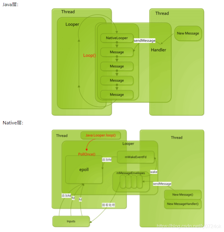 Android Handler-CSDN博客