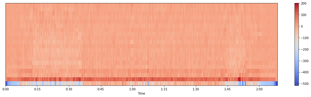Librosa基础使用_librosa.feature.melspectrogram-CSDN博客