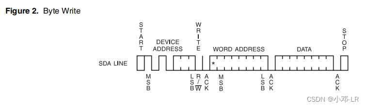 sleep、usleep、nanosleep函数-CSDN博客