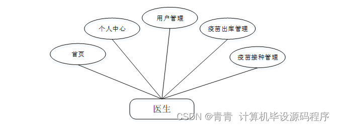 【附源码】java计算机毕业设计疫苗药品批量扫码识别追溯系统（程序lw部署）java扫码包装系统如何设计 Csdn博客