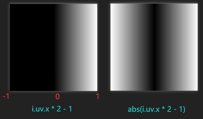 Shader 常用函数总结_fwidth-CSDN博客