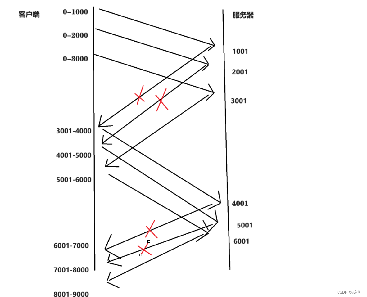 Java网络编程之tcp协议核心机制二java使用socket怎么确认ack Csdn博客