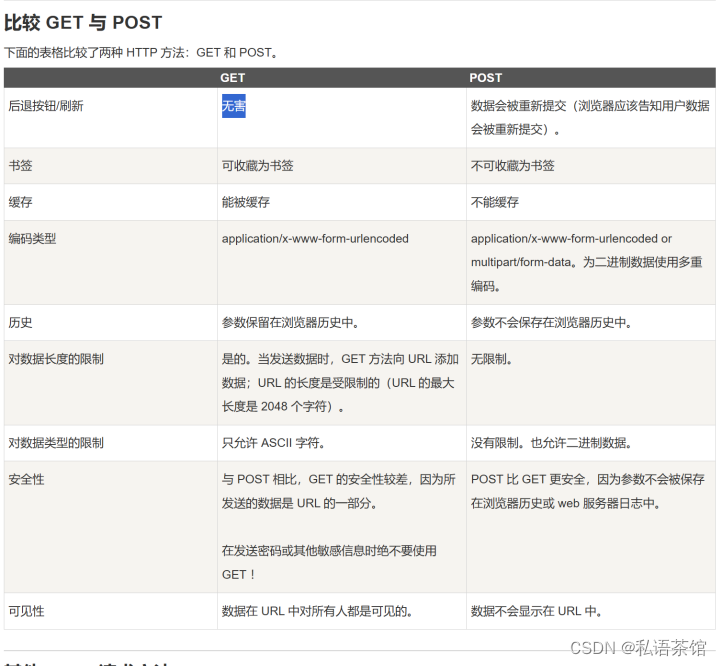 HTML动态响应2-Servlet+Ajax实现HTTP前后台交互方式_html ajax servlet-CSDN博客