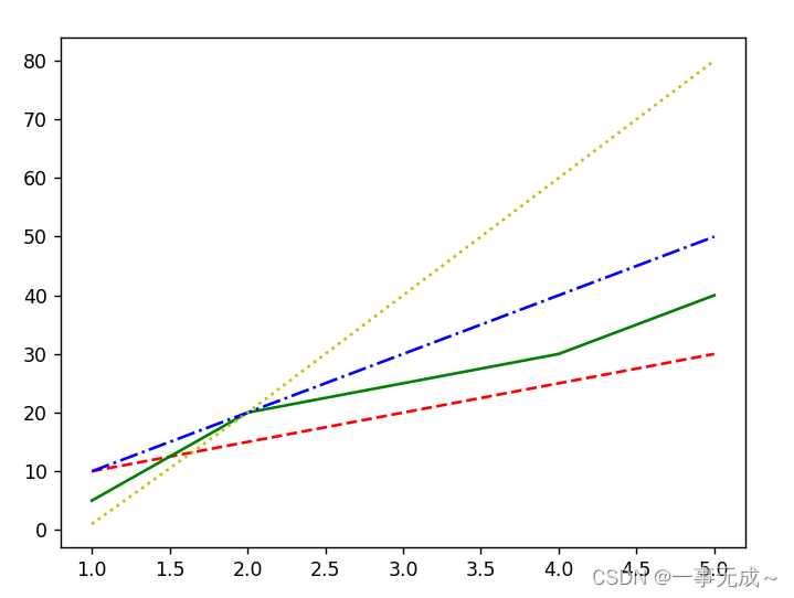 python---matplotlib详细教程（完结）_matplotlib中文教程-CSDN博客