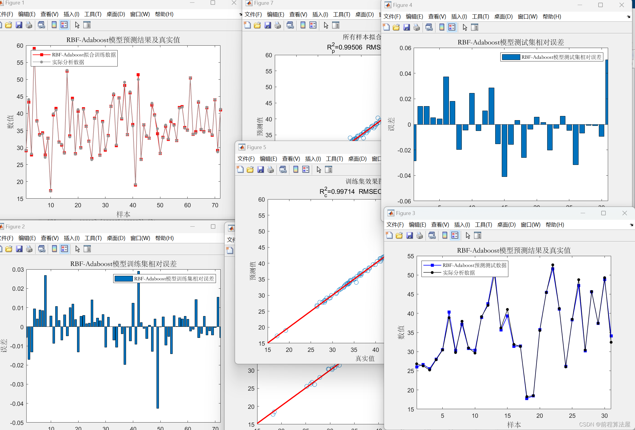 多元回归预测 Matlab基于径向基网络rbf的adaboost回归预测，rbf Adaboost回归预测，多输入单输出模型进阶完整源码（matlabpython） Csdn专栏