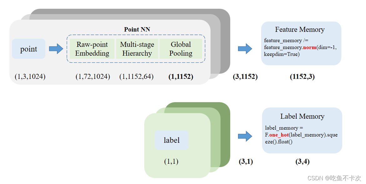 Point NN复现及实现流程_pointnn-CSDN博客