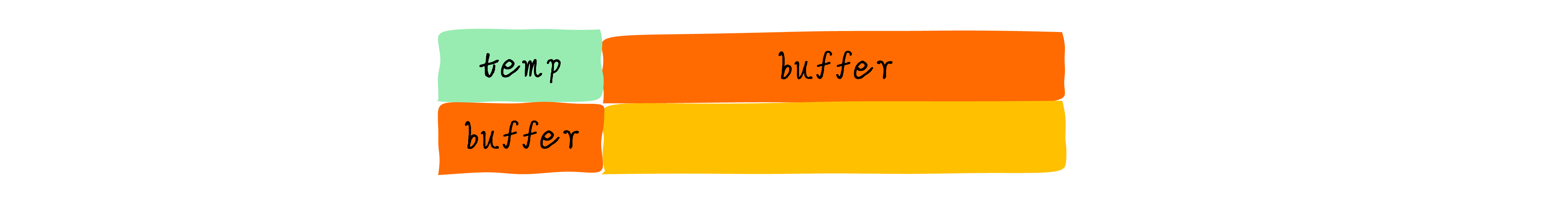 Cache 系列文章4：Cache和DMA一致性_dma cache-CSDN博客