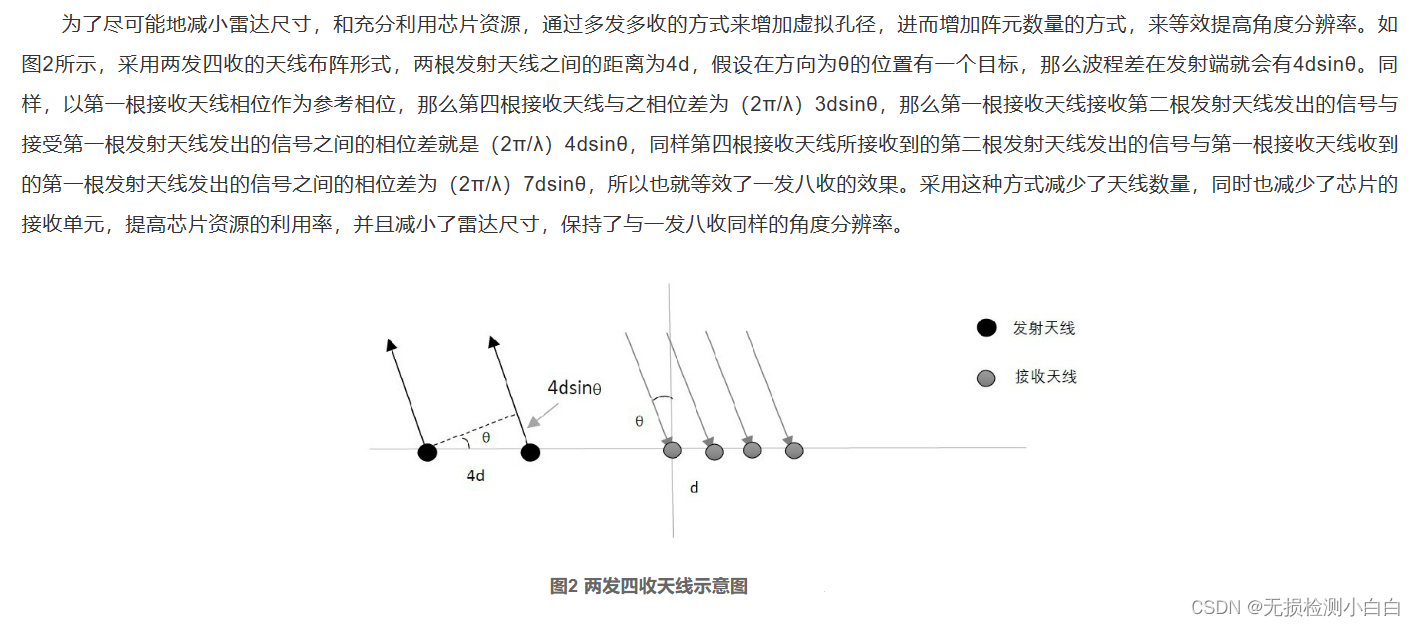毫米波雷达DOA角度计算-----DBF算法-CSDN博客