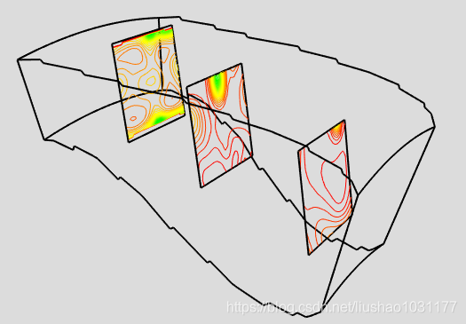 VTK笔记-PLOT3D格式-CSDN博客
