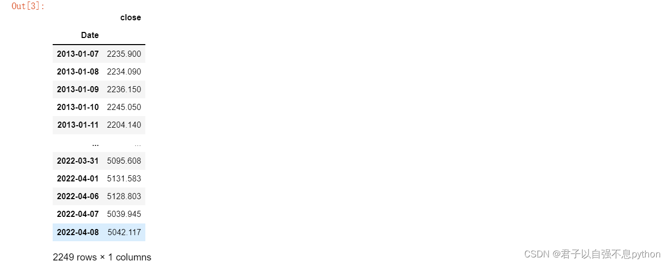 python金融分析小知识(30)——比较常见的pd.set_option的使用_python dataframe 各列指定小数点-CSDN博客