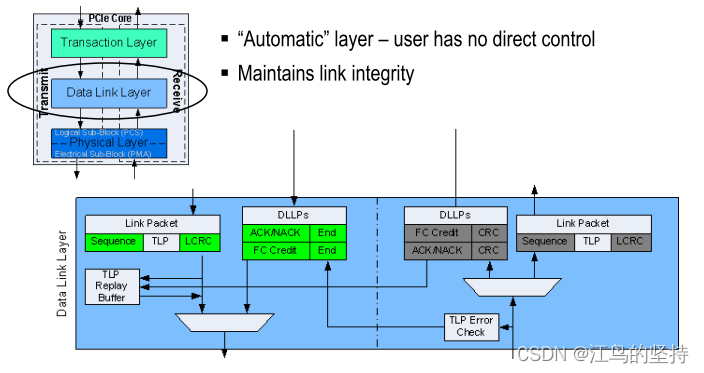PCIe Protocol Basics-CSDN博客