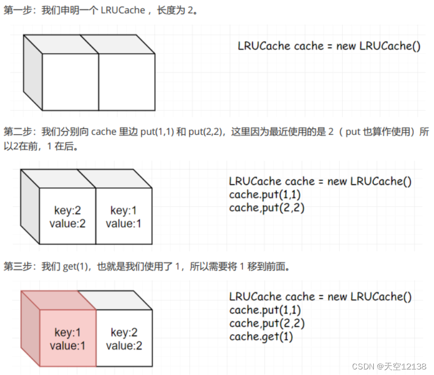 Leetcode中等难度题 26lru缓存 Csdn博客