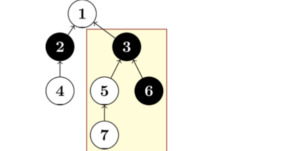 CF Longest Strike：区间操作与树的黑白平衡计数-CSDN博客