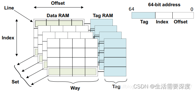 Linux内存管理 Cache_smmu tbu-CSDN博客